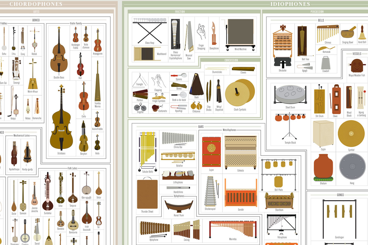 In un poster la mappa di tutti gli strumenti musicali | Frizzifrizzi
