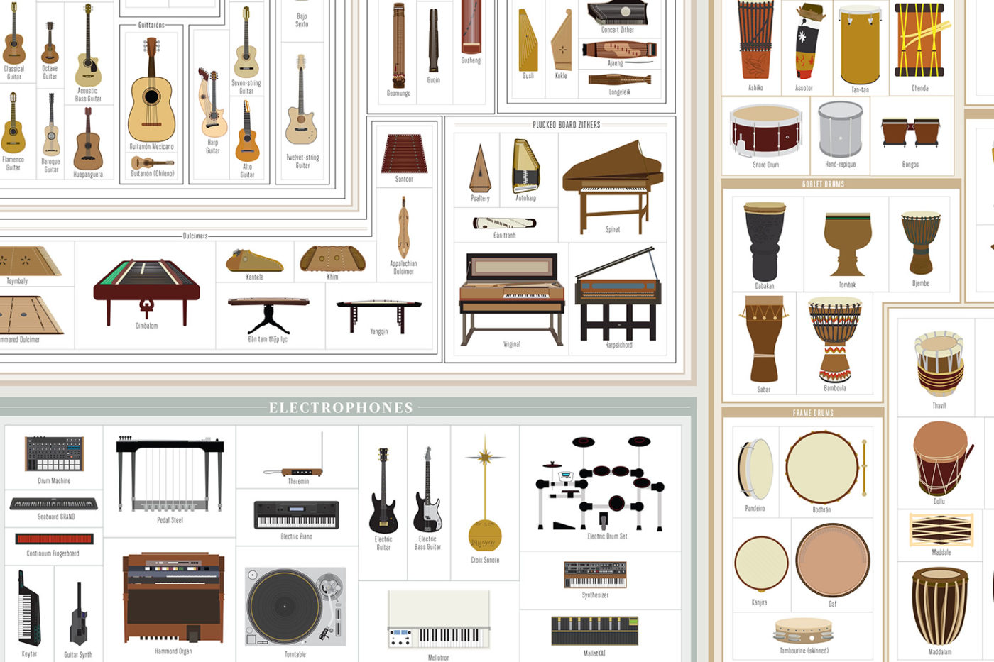 In un poster la mappa di tutti gli strumenti musicali | Frizzifrizzi